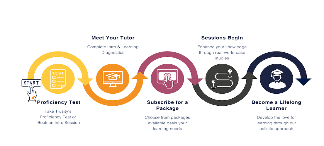 new homepage - Trusity