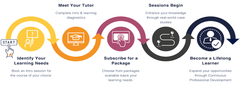 Keep Your Kids Learning at Home - Trusity