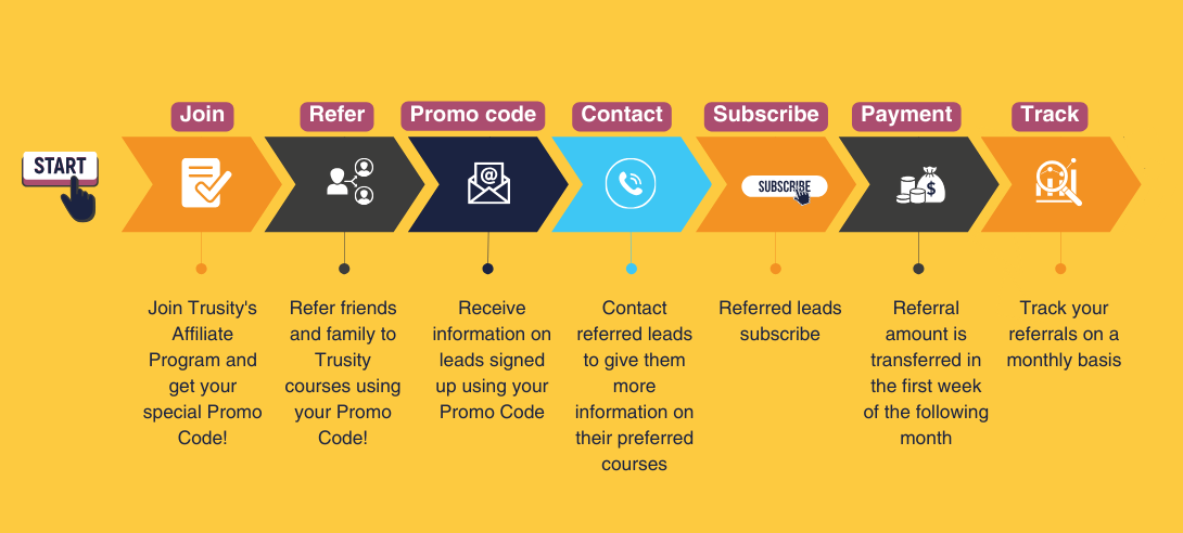 refer&earn - Trusity